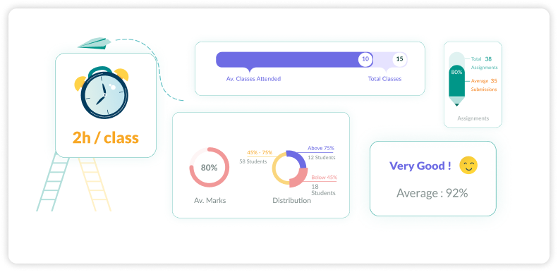 eduTinker - Best School Management System | School ERP Software