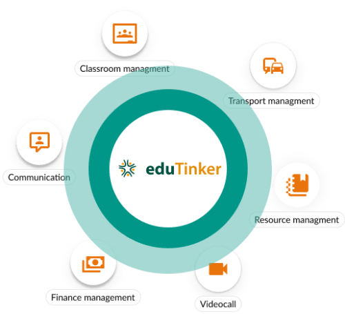 eduTinker - Best School Management System | School ERP Software